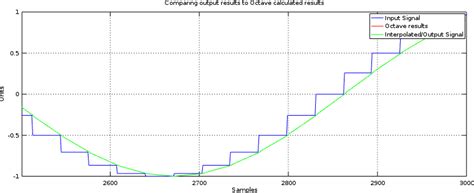 How To Debug A Dsp Algorithm