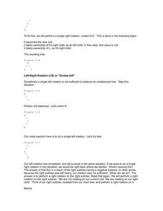 Avl Tree Tutorial RTF