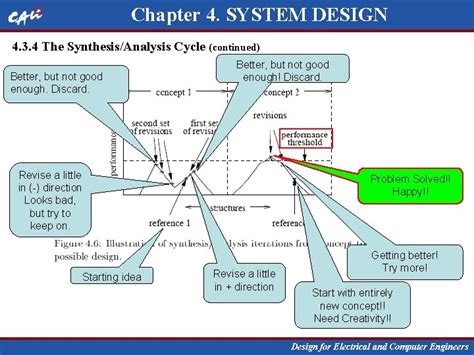 Chapter 4 System Design Requirement Analysis What Is