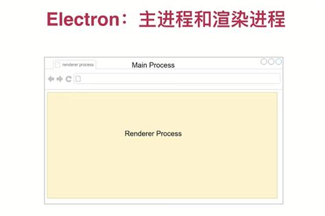 Electron Nayek