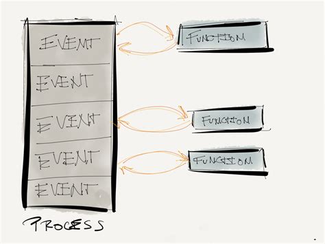 Model View Controller Is Wordpress Mvc Compliant Stack Overflow