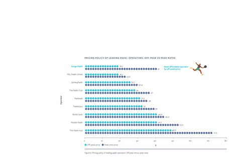 Padel Growth In The Uk — Costs And Access Oxygen Consulting