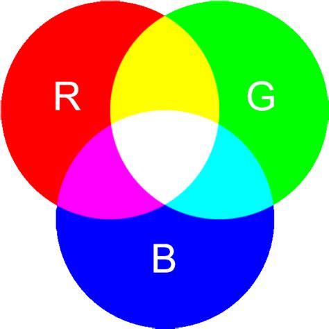 Warna Rgb Dan Cmyk Dalam Desain Grafis Konsep Desain Grafis