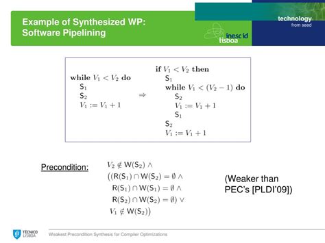 Ppt Weakest Precondition Synthesis For Compiler Optimizations