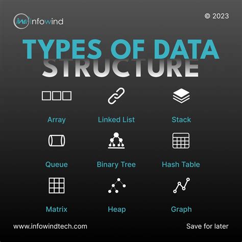 infowind technologies on linkedin infowindtech infowindtechnologies datastructures array