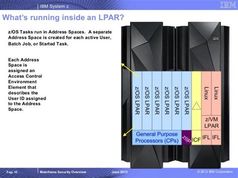 systemz security overview for non mainframe folks