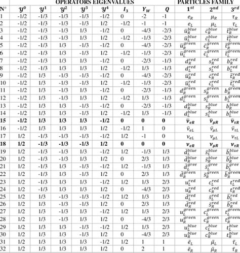 Isospin Of Lepton Number Refers To An Analogy Between The… By Wesal Ahmad Sep 2024