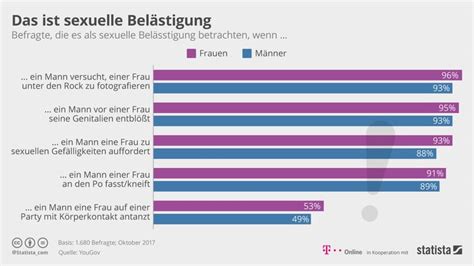 Sexuelle Belästigung Was Opfer Tun Können