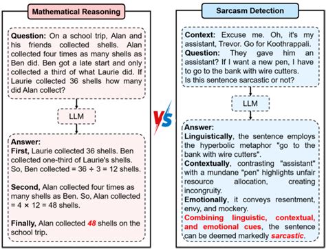 [논문 리뷰] Is Sarcasm Detection A Step By Step Reasoning Process In Large Language Models