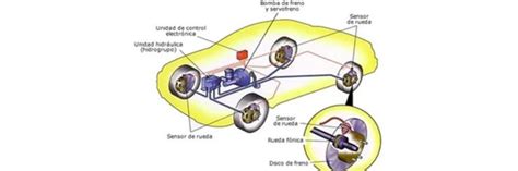 Que Es El Sistema De Frenos ABS Y Para Que Funcionan Plan 0km
