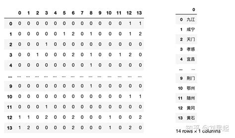 超好看的弦图，python一行代码就能做刘早起 讯飞ai开发者社区