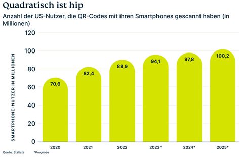 Ist Das Scannen Eines Qr Codes Sicher Expressvpn Blog