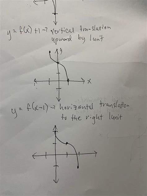 Solved 5 The Graph Y Fx Is Given Y X Draw The Graphs Y Fx