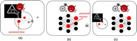 Tutorial Toward Robust Deep Learning Against Poisoning Attacks