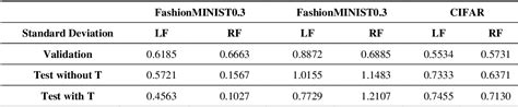 Table 5 From Robustness Of Classification Algorithm In The Face Of