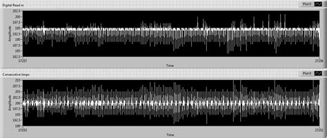 Slow Daqmx Read Ni Community