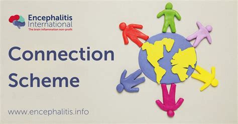 Encephalitis Encephalitisinternational Supportnetwork Encephalitis
