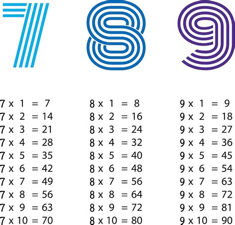 Tabla De Multiplicar 35x35 Perkalian Pdf Tabla De Multiplicar 35x35 Perkalian Pdf