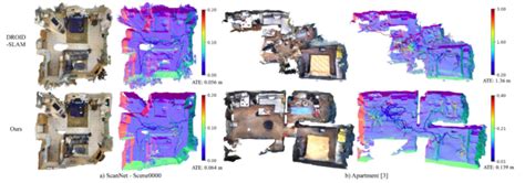 Dense Visual Slam Institute For Photogrammetry And Geoinformatics