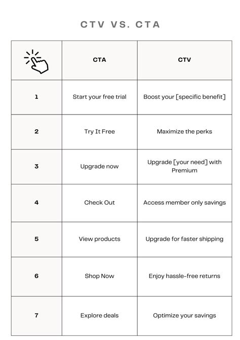 Vernesa Ćutuk On Linkedin Cta Vs Ctv Whats The Difference