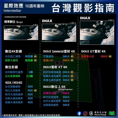 🎥《星際效應》👉觀影指南 電影北大路 movie kitaoji