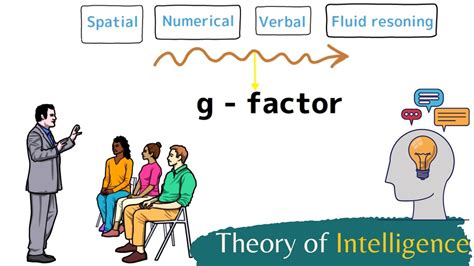 Charles Spearman G Factor
