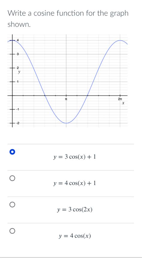 Solved Write A Cosine Function For The Graph Shown Y3cos X1 Y