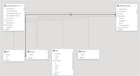 Solved Modeling Role Issue Microsoft Fabric Community