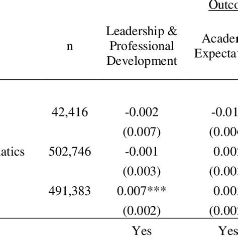 Exploratory Tests For Reverse Causality Download Scientific Diagram