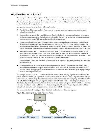 vsphere resource manageme