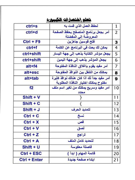 اختصارات كمبيوتر لوحة المفاتيح Pdf