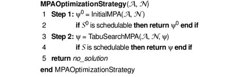 5 design optimization strategy for fault tolerance policy assignment