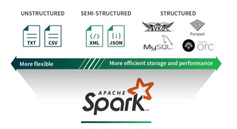spark parquet file in this article we will discuss the… by tharun