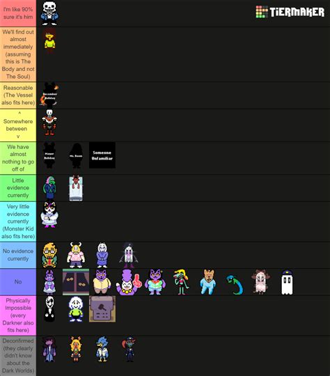Deltarune Roaring Knight Tierlist™ Lore Pit Approved Tier List