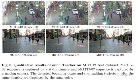 目标跟踪开源 腾讯 复旦 CTracker端到端的解决方案在MOT16和MOT17数据集上创造了新MOTA记录 腾讯云开发者