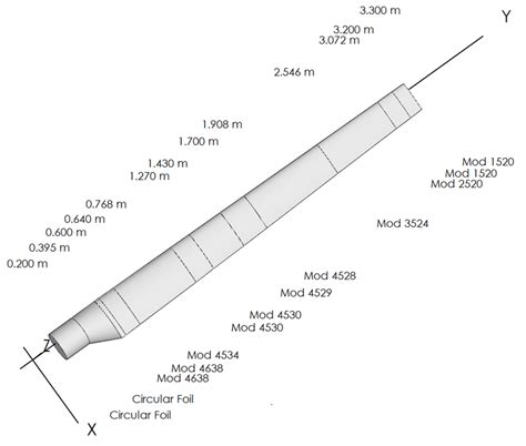 The Effect Of A Flexible Blade For Load Alleviation In Wind Turbines