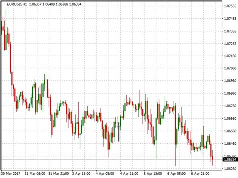 Currency Strength Lines