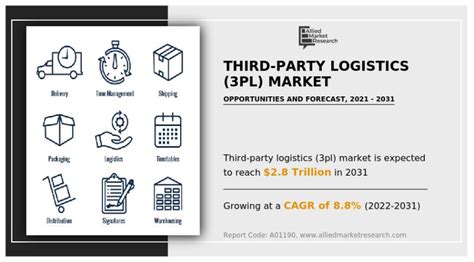 Third Party Logistics 3pl Market Size Projected To Reach Usd