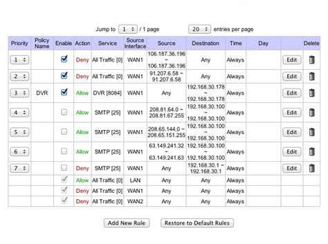 Router Config Question Cisco Community