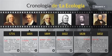 Linea De Tiempo Ecologia Humana By Yisela Dominguez R Vrogue Co