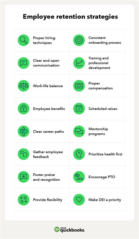 What Is Employee Retention Definition Strategies And