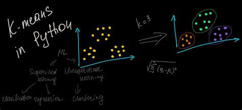 Reddit Posts Classification Using Nlp Pandas And S3 By Tonya