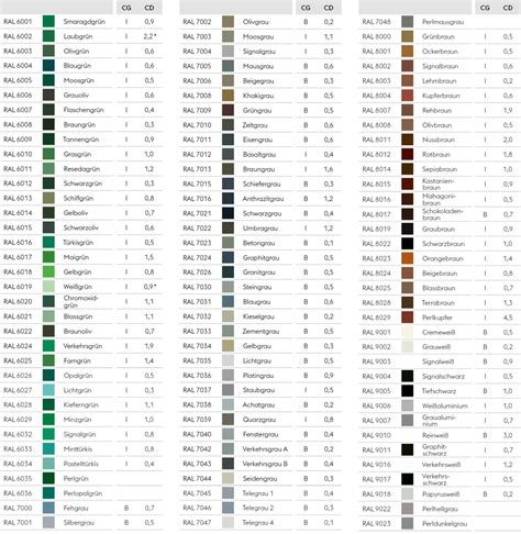 Ral Colour Chart Ral Colour Chart Ral Colours Ral Color 60 Off