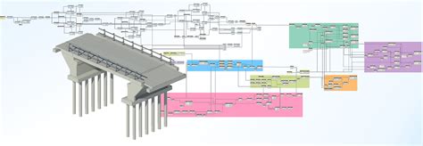Automated Bim Workflows And Model Creation In Aec Invoke Shift