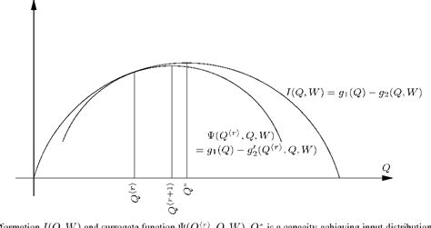 blahut arimoto algorithm semantic scholar