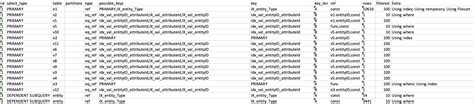 Serious Mysql Query Performance Issues After Adding Condition Stack