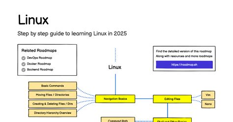 Linux Projects