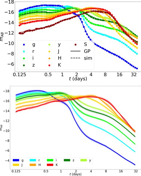 Illustrating Off Sample Interpolations For Two Morphologies Top Panel Download Scientific