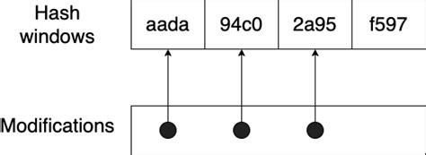 Simple Fast And Scalable Reverse Image Search Using Perceptual Hashes