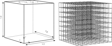 Schematic Show Of The 3d Lid Driven Cavity Flow Download Scientific